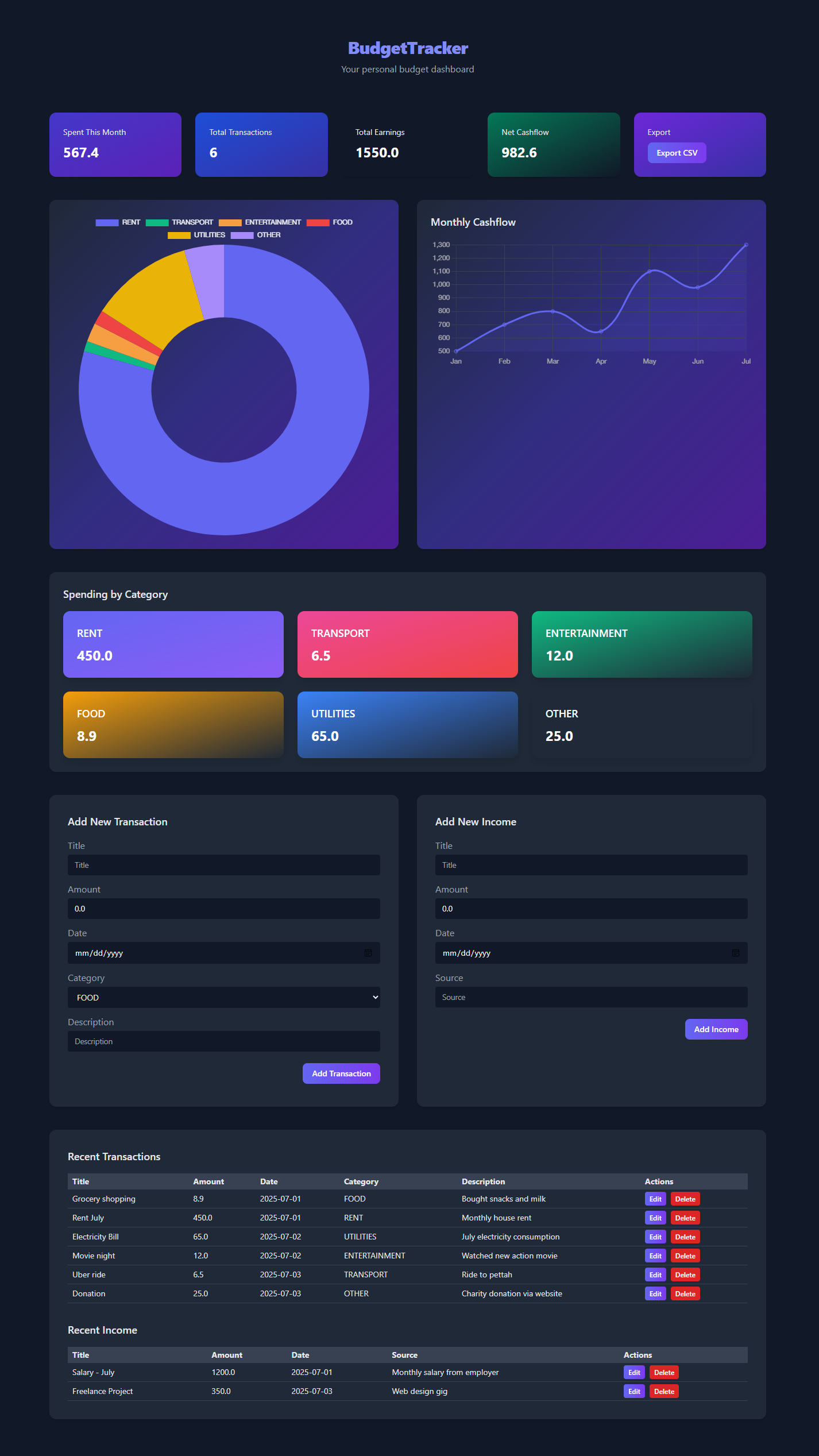 Sarasitha Galagama | Portfolio
